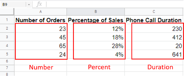 Guide to Data Types in Looker Studio - Optimize Smart
