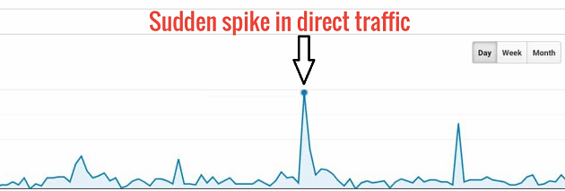Causes of Sudden Spike in Direct Traffic in Google Analytics - Optimize ...