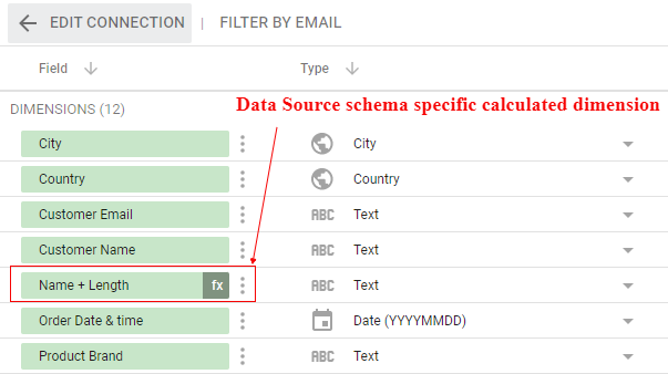 Looker Studio Dimension vs Metric - Optimize Smart