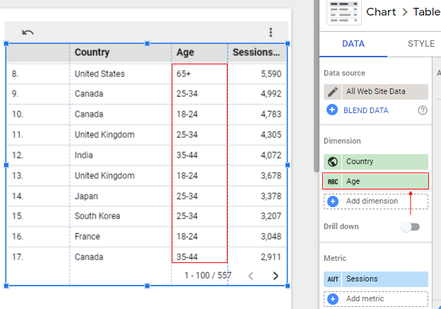 Google Data Studio Dimension vs Metric - Optimize Smart