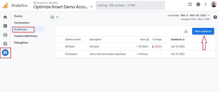 Google Analytics 4 (GA4) vs Universal Analytics - What is the ...