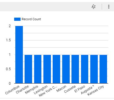 How to use Google Data Studio with Google Sheets - Optimize Smart