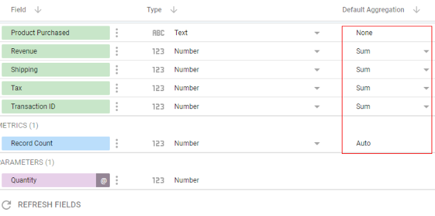 Google Data Studio Data Sources – Tutorial - Optimize Smart