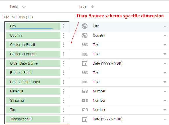 Looker Studio Dimension vs Metric - Optimize Smart