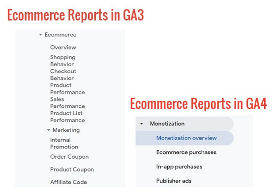 Google Analytics 4 (GA4) vs Universal Analytics (GA3) - What is the ...