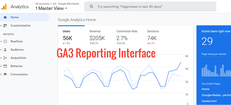 GA4 vs Universal Analytics: The Key Differences