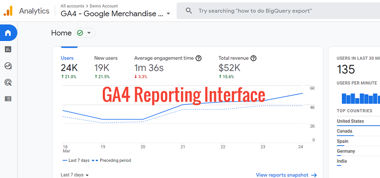 GA4 vs Universal Analytics: The Key Differences