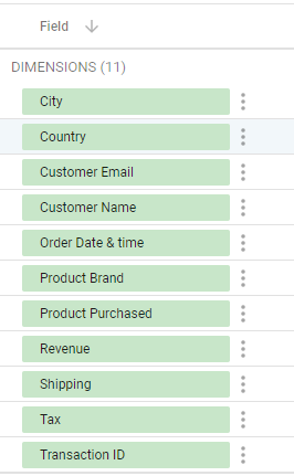 Looker Studio Data Sources – Tutorial - Optimize Smart