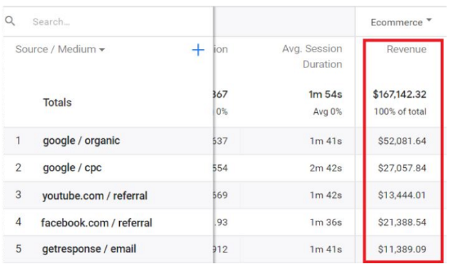 Google Analytics Cross Device Tracking Reports (without login ...