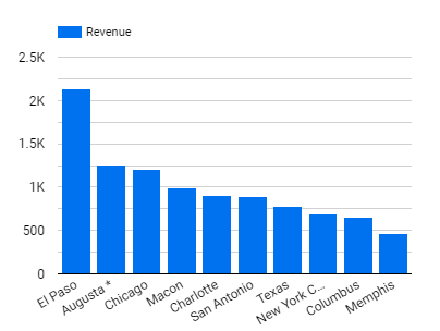 How to use Google Data Studio with Google Sheets - Optimize Smart