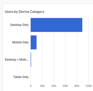 Google Analytics Cross Device Tracking Reports (without login ...