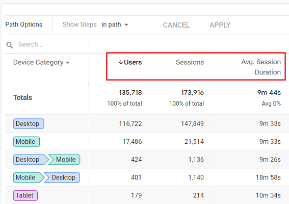 Google Analytics Cross Device Tracking Reports (without login ...