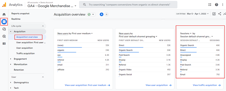 Understanding Google Analytics 4 Sessions - Optimize Smart