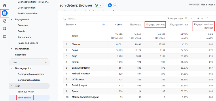 Understanding Google Analytics 4 Sessions - Optimize Smart