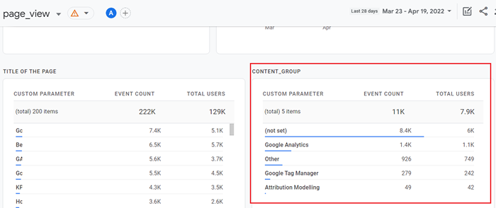 Google Analytics 4 Content Grouping - Create Content Groups in GA4 - Optimize Smart