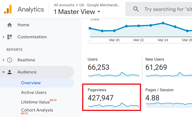 GA4 vs Universal Analytics: The Key Differences