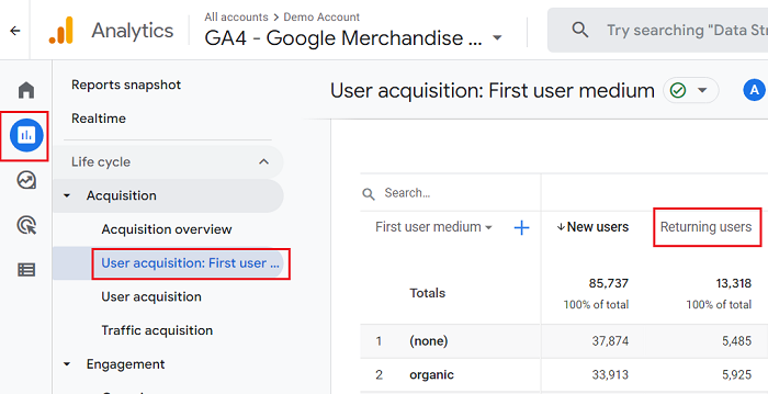 Google Analytics 4 (GA4) vs Universal Analytics - What is the ...