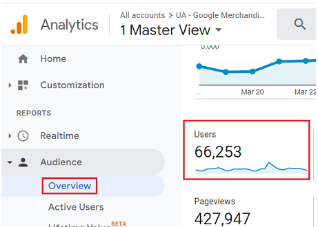 Google Analytics 4 (GA4) vs Universal Analytics - What is the ...