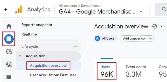 Google Analytics 4 (GA4) vs Universal Analytics - What is the ...