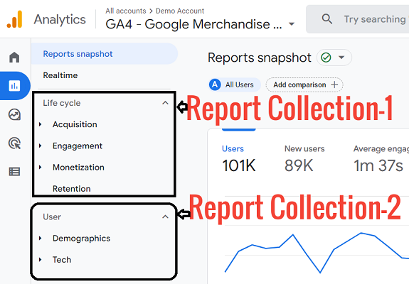 Roll up Property in Google Analytics 4 (GA4) - Tutorial - Optimize Smart