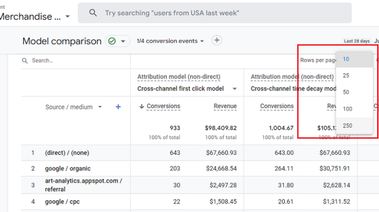 GA4 (Google Analytics 4) Model comparison report in Attribution - Optimize Smart