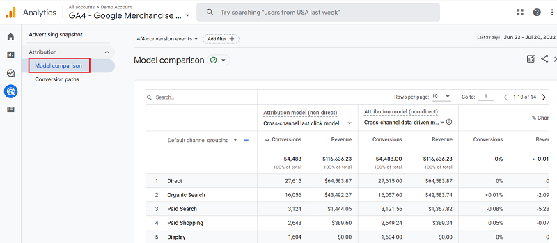 GA4 Attribution Modelling Tutorial - Optimize Smart