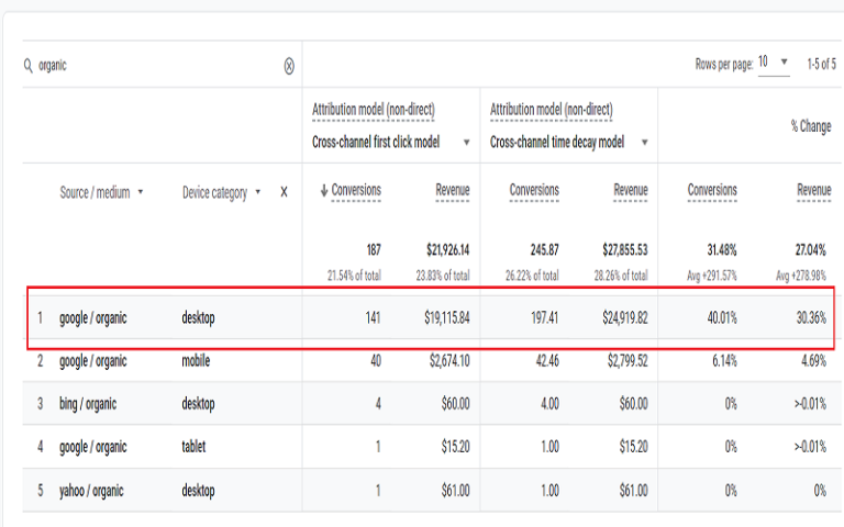 GA4 (Google Analytics 4) Model comparison report in Attribution ...