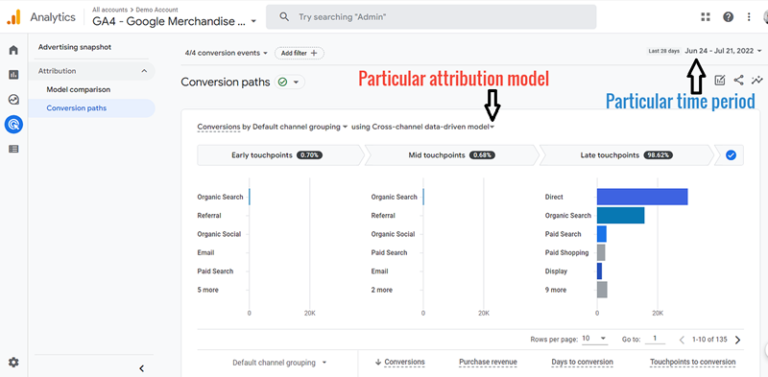 GA4 (Google Analytics 4) Conversion Paths Report in Attribution - Optimize Smart
