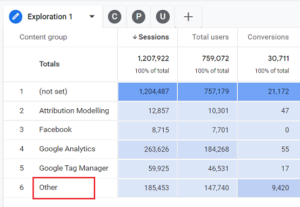 GA4 vs GA4 360 - Pricing, Limits, Billing and more - Optimize Smart