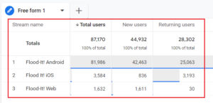 How to segment GA4 data by data stream - Optimize Smart
