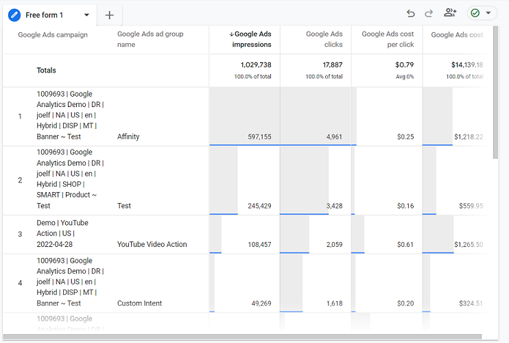 How to create Google Ads report in GA4 (Google Analytics 4)