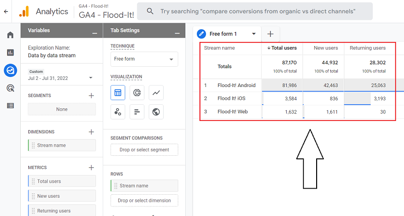 How to segment GA4 data by data stream - Optimize Smart