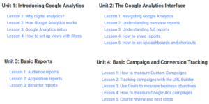 GAIQ (Google Analytics Individual Qualification) Exam (GA4 Certification)