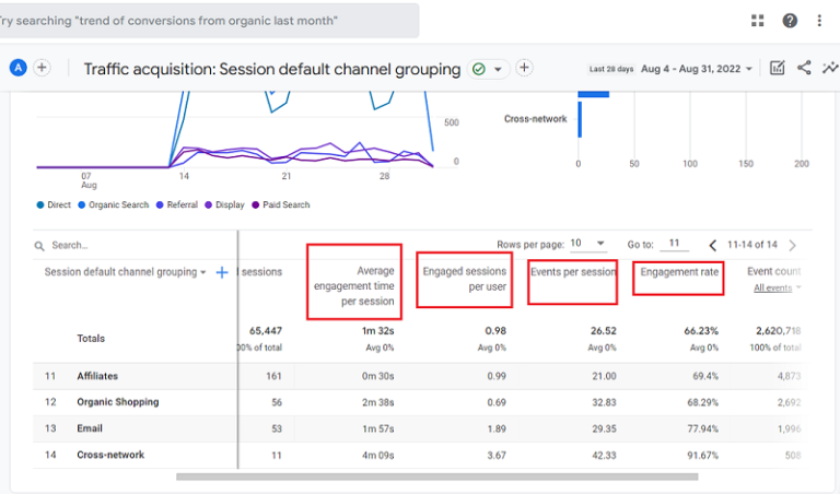 Free GA4 training and tutorial with PDF ebook on Google Analytics 4