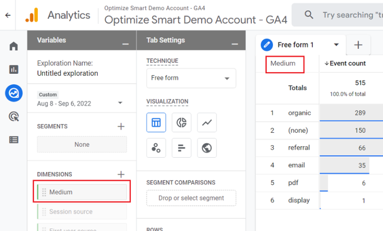 How to see UTM parameters in GA4 (Google Analytics 4) - Optimize Smart
