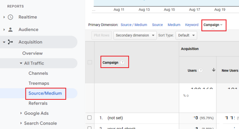 Track UTM parameters in GA4 (Google Analytics 4) - Campaign Tracking - Optimize Smart