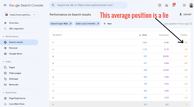 Google Analytics 4 Averages - Learn to Analyze & Report above Average ...