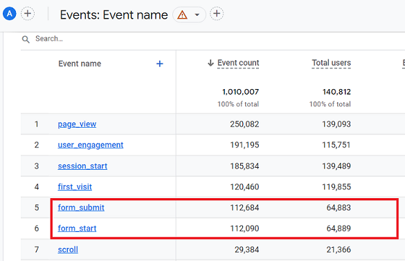 GA4 Form Interactions Tracking - Enhanced measurement - Optimize Smart