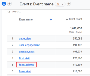 GA4 Form Interactions Tracking - Enhanced measurement - Optimize Smart