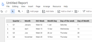 Looker Studio Date Format and Time Explained - Optimize Smart