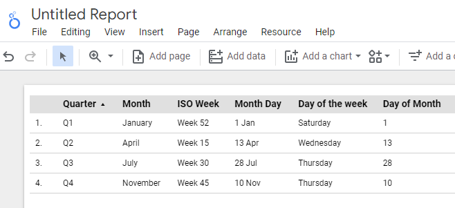 Looker Studio Date Format and Time Explained - Optimize Smart