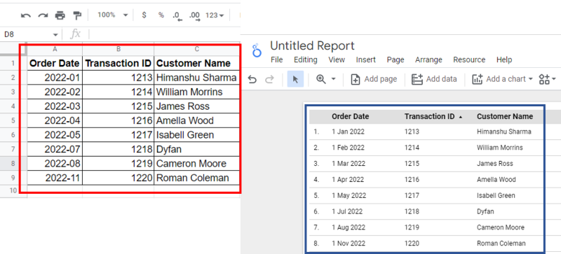 Looker Studio Date Format and Time Explained - Optimize Smart