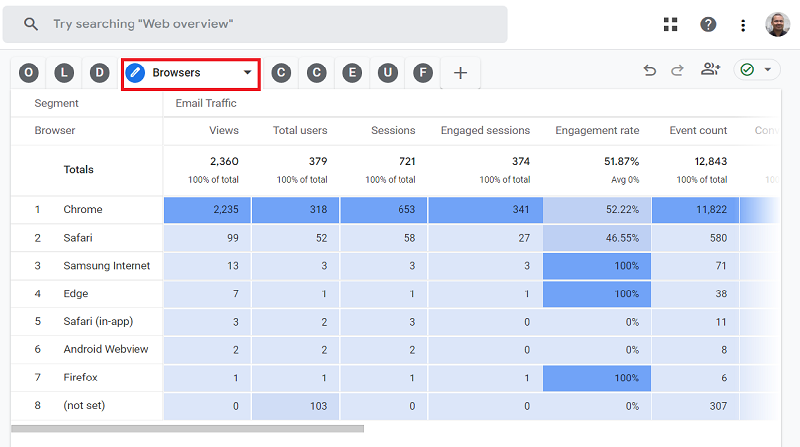 How to track email campaigns and traffic in GA4 - Optimize Smart