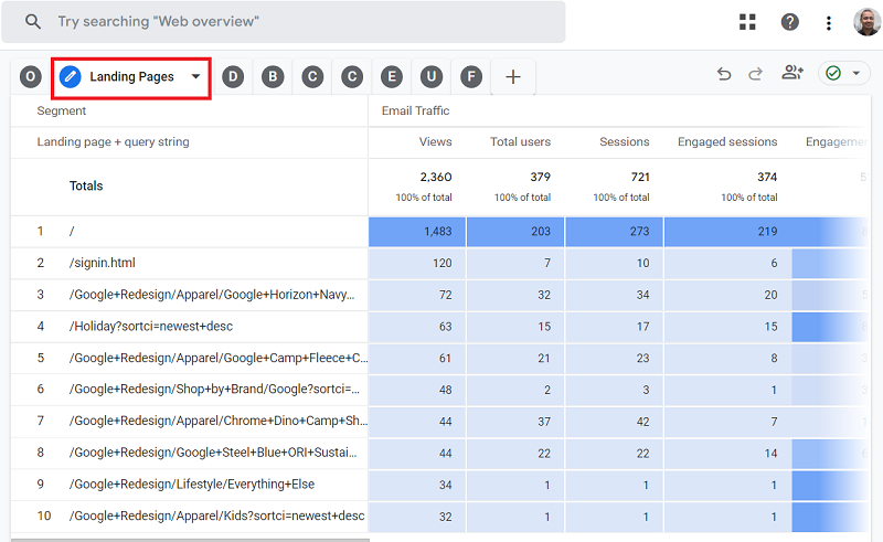 How to track email campaigns and traffic in GA4 - Optimize Smart
