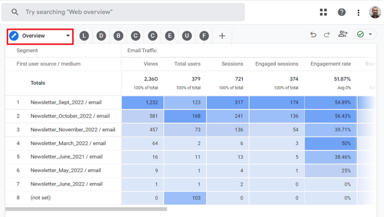 How to track email campaigns and traffic in GA4 - Optimize Smart