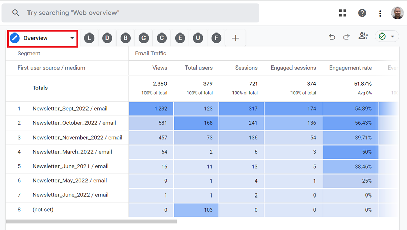 How to track email campaigns and traffic in GA4 - Optimize Smart