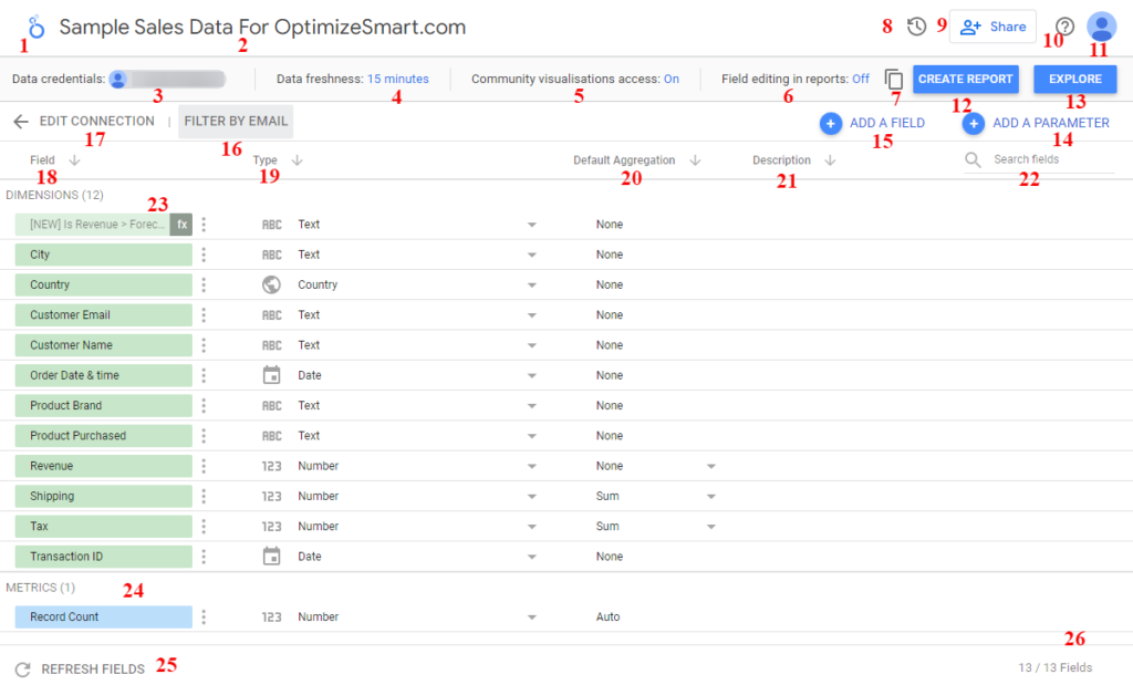 Looker Studio Data Sources – Tutorial - Optimize Smart