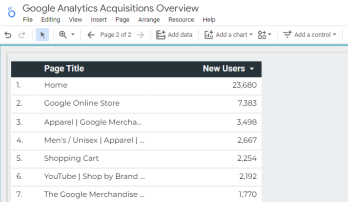 Looker Studio Report Tutorial - Optimize Smart