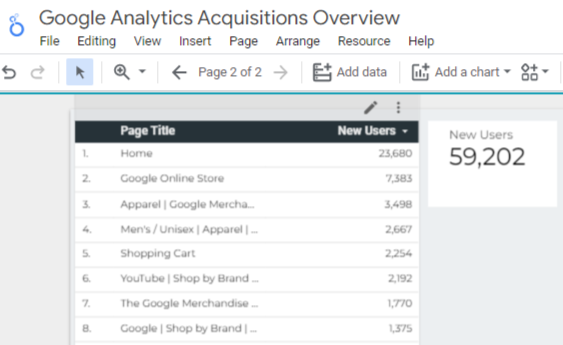 Looker Studio Report Tutorial - Optimize Smart