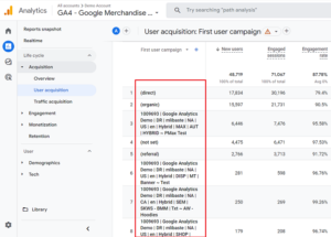 Google Analytics 4 Channels, Source and Medium explained